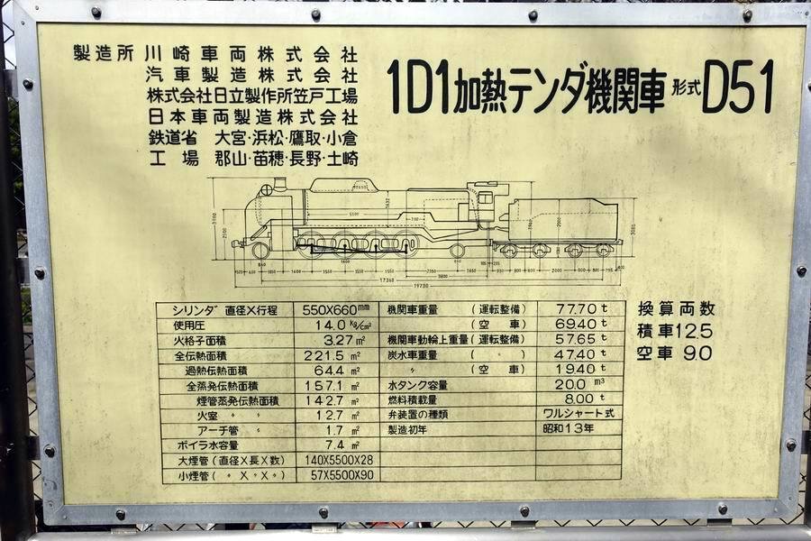 D51 254：杉並区児童交通公園: コバQのデジカメ歩き